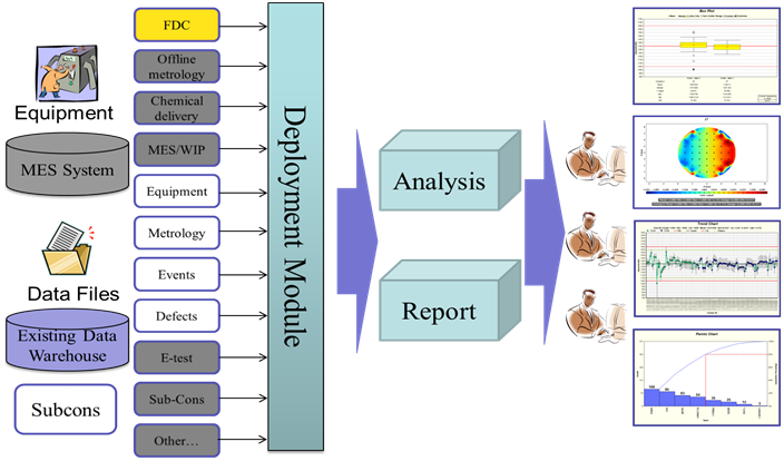 Engineering Data Analysis System EDA 